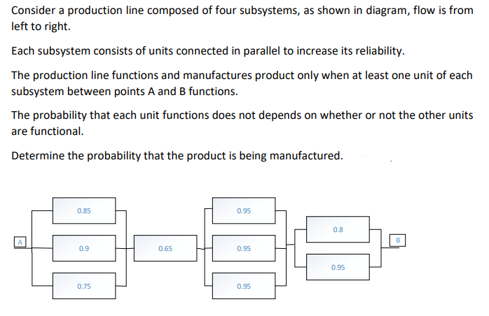 Consider a production line composed of four | Chegg.com