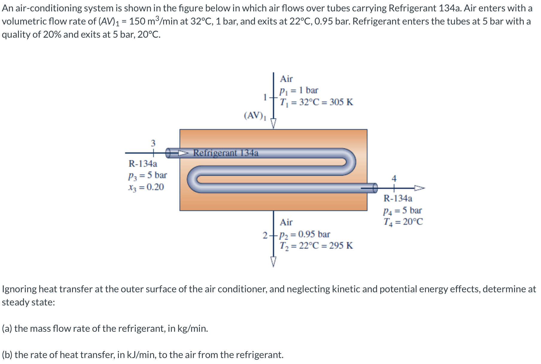 Solved An air-conditioning system is shown in the figure | Chegg.com