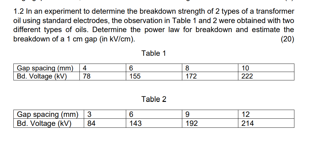 Solved 1.2 In an experiment to determine the breakdown | Chegg.com