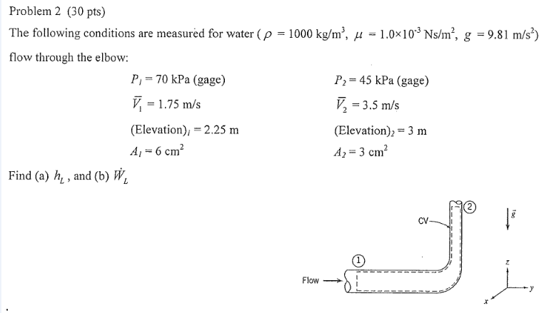 Solved Problem 2 (30 pts) The following conditions are | Chegg.com