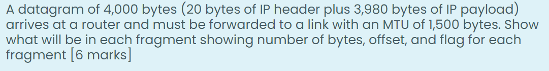 Solved A datagram of 4,000 bytes (20 bytes of IP header plus | Chegg.com