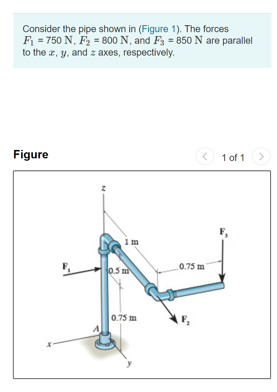 Solved Consider the pipe shown in (Figure 1). The forces F1 | Chegg.com