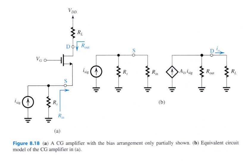 Solved 8.51 (a) For the CG amplifier in Fig. 8.18(a), show | Chegg.com