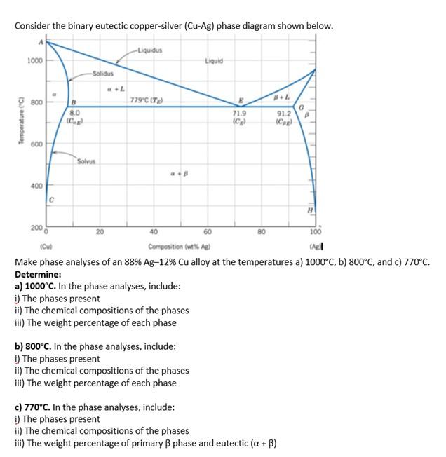 Solved Consider the binary eutectic copper-silver (Cu-Ag) | Chegg.com