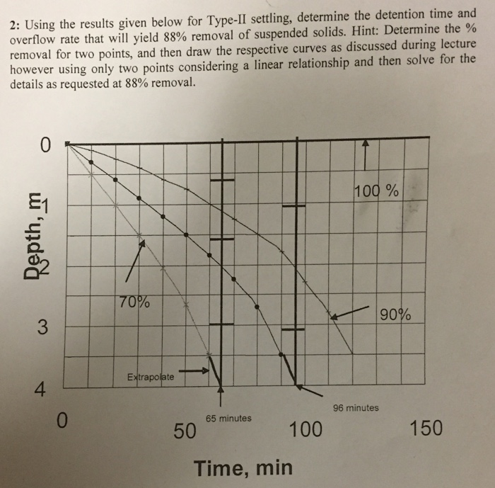 Solved 2: Using the results given below for Type-II | Chegg.com