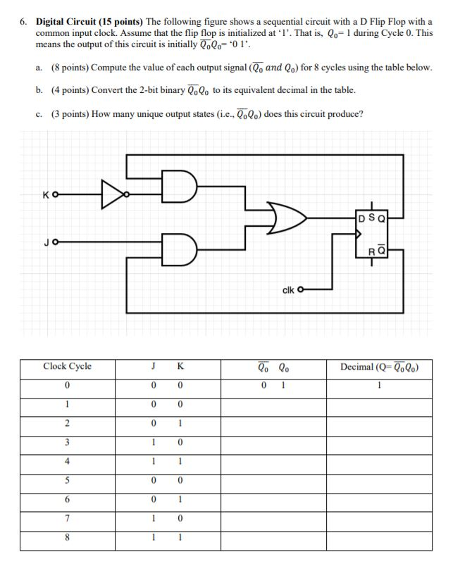 Solved 6. Digital Circuit (15 points) The following figure | Chegg.com