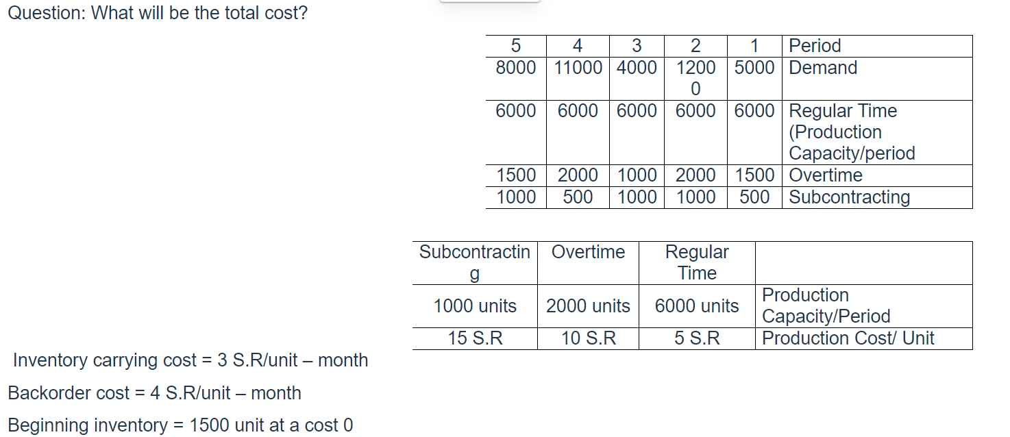 Solved Question: What will be the total cost?Inventory | Chegg.com