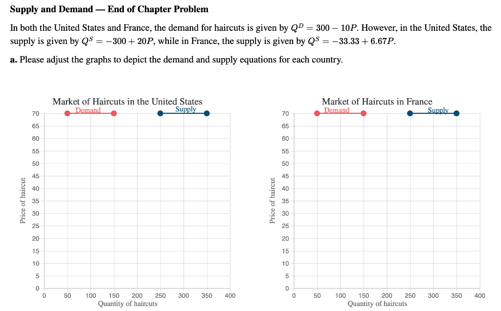 Solved Supply and Demand - End of Chapter Problem In both | Chegg.com