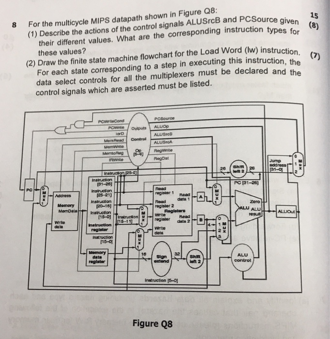 Solved For the multicycle MIPS datapath shown in Figure Q8: | Chegg.com