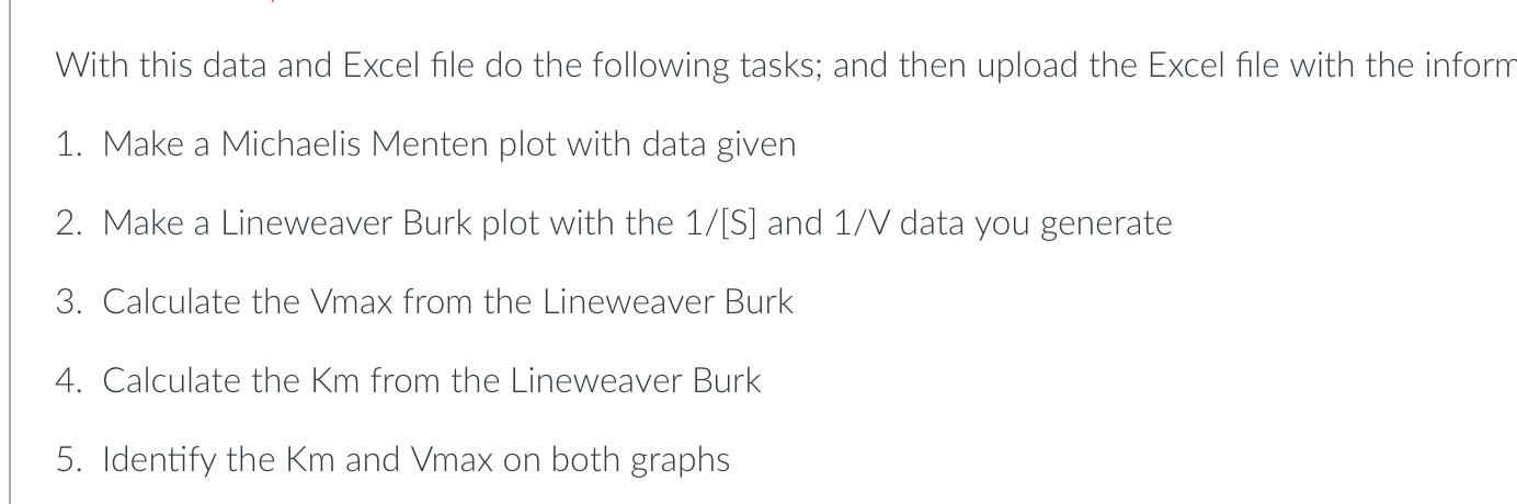 Solved All of the questions below are based off the data | Chegg.com
