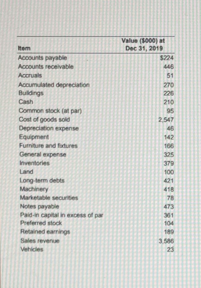 Solved omplete the fragment of the balance sheet below | Chegg.com