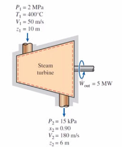 Solved The output power of the adiabatic steam turbine in a | Chegg.com