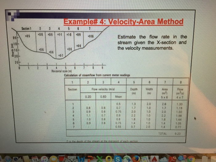 Estimate the flow rate in the stream given the | Chegg.com