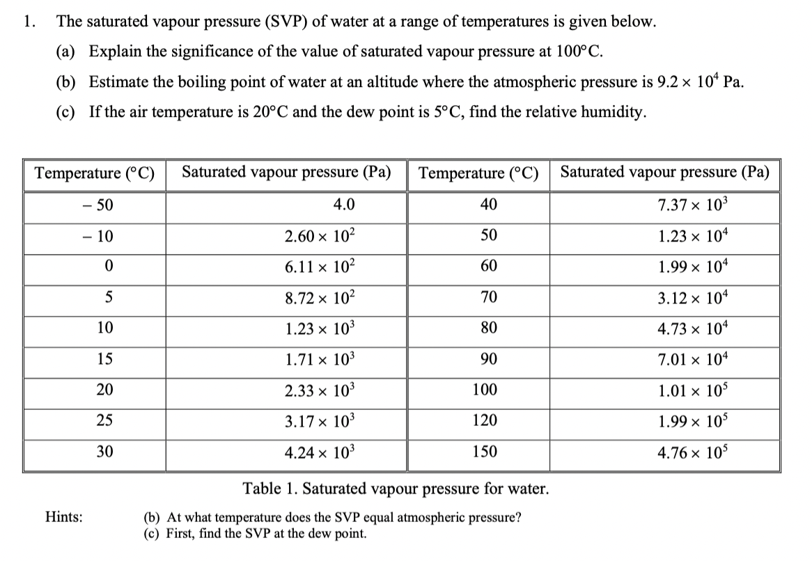 Solved 1. The saturated vapour pressure (SVP) of water at a | Chegg.com