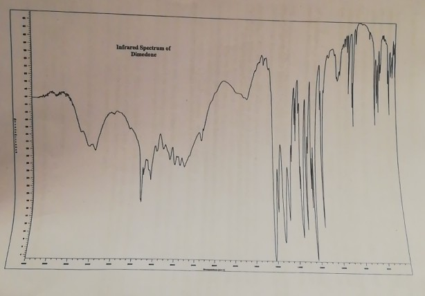 Solved 7. Consult the IR spectrum of dimedone in the manual | Chegg.com