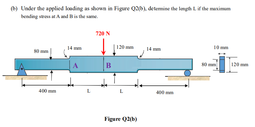 Solved by an EXPERT (b) ﻿Under the applied loading as shown in Figure | Chegg.com