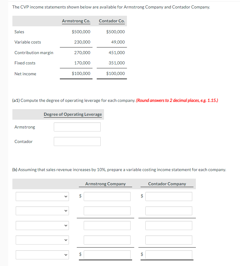 Solved The CVP income statements shown below are available | Chegg.com