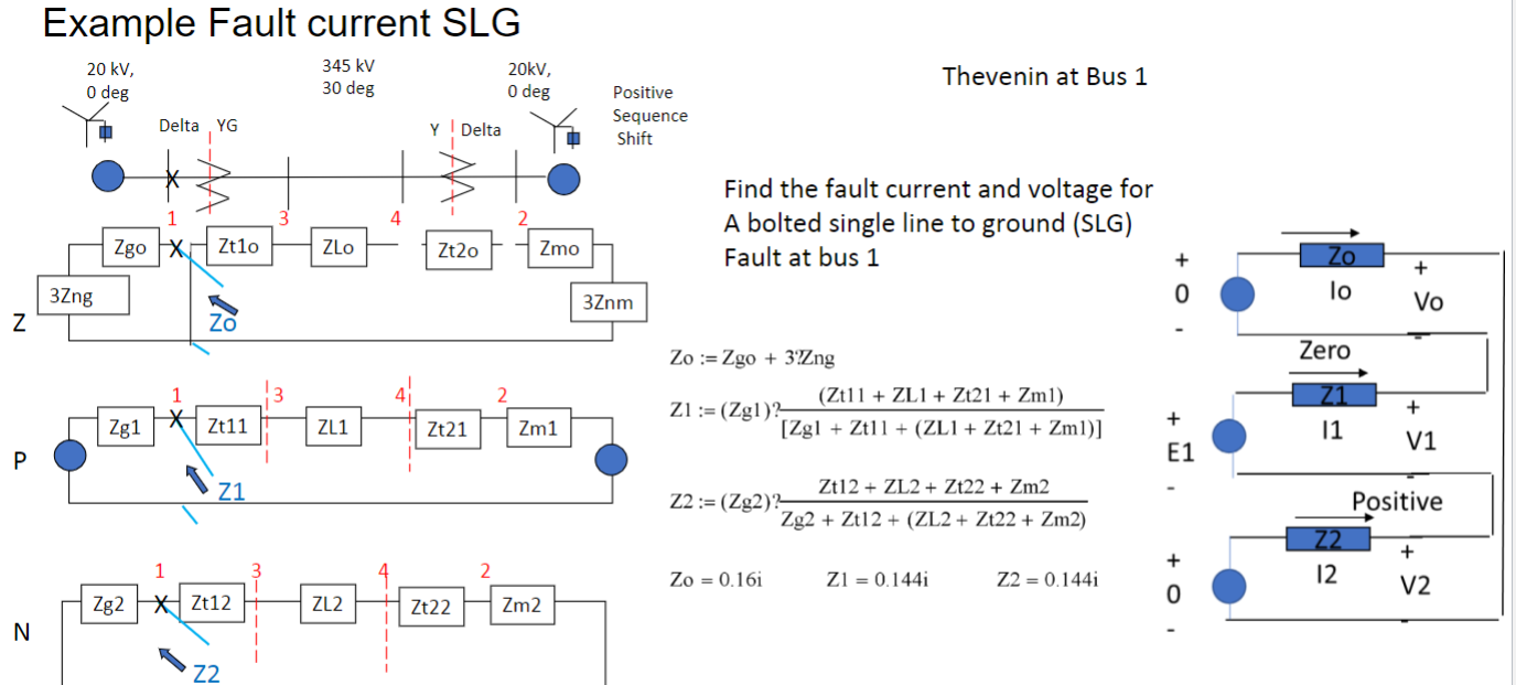 Solved Go back to the SLG fault example in Meeting 17. | Chegg.com