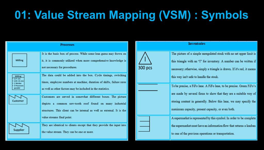 Solved 1.2 Symbols A VSM utilizes symbols to depict as well | Chegg.com