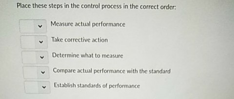 Solved Place these steps in the control process in the | Chegg.com