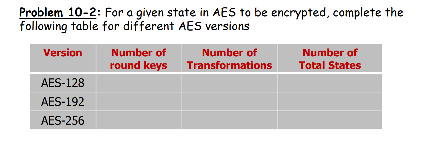 Solved Problem 10-2: For a given state in AES to be | Chegg.com