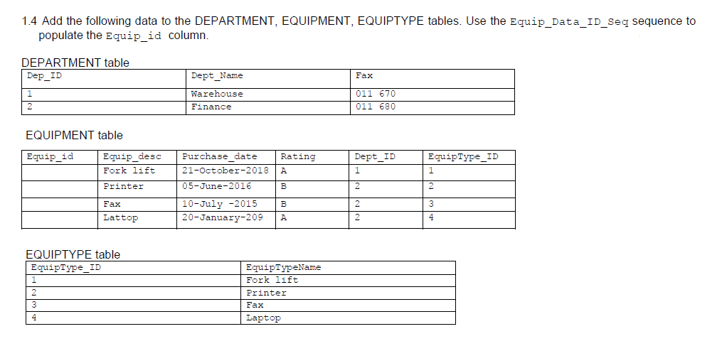 JustLee Books would like to create some new tables to | Chegg.com