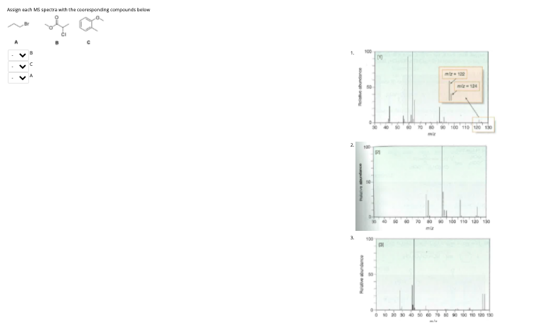 Solved Assign each MS spectra with the cooresponding | Chegg.com