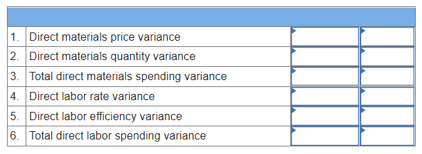 Solved E9-7 (Algo) Calculating Direct Material and Labor | Chegg.com