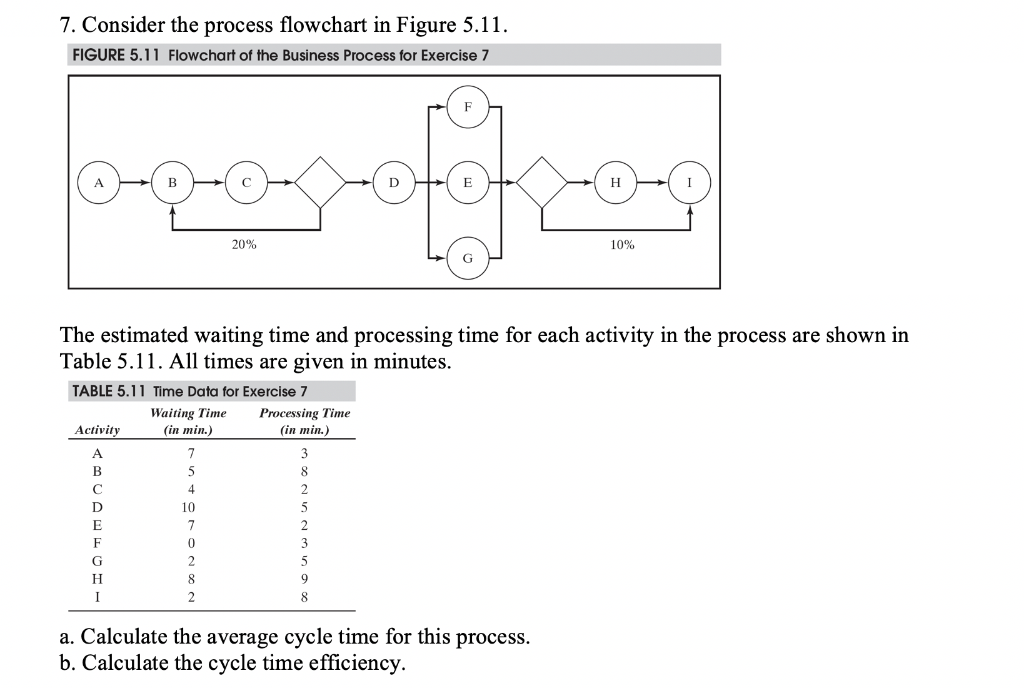 Solved 7. Consider the process flowchart in Figure 5.11. | Chegg.com