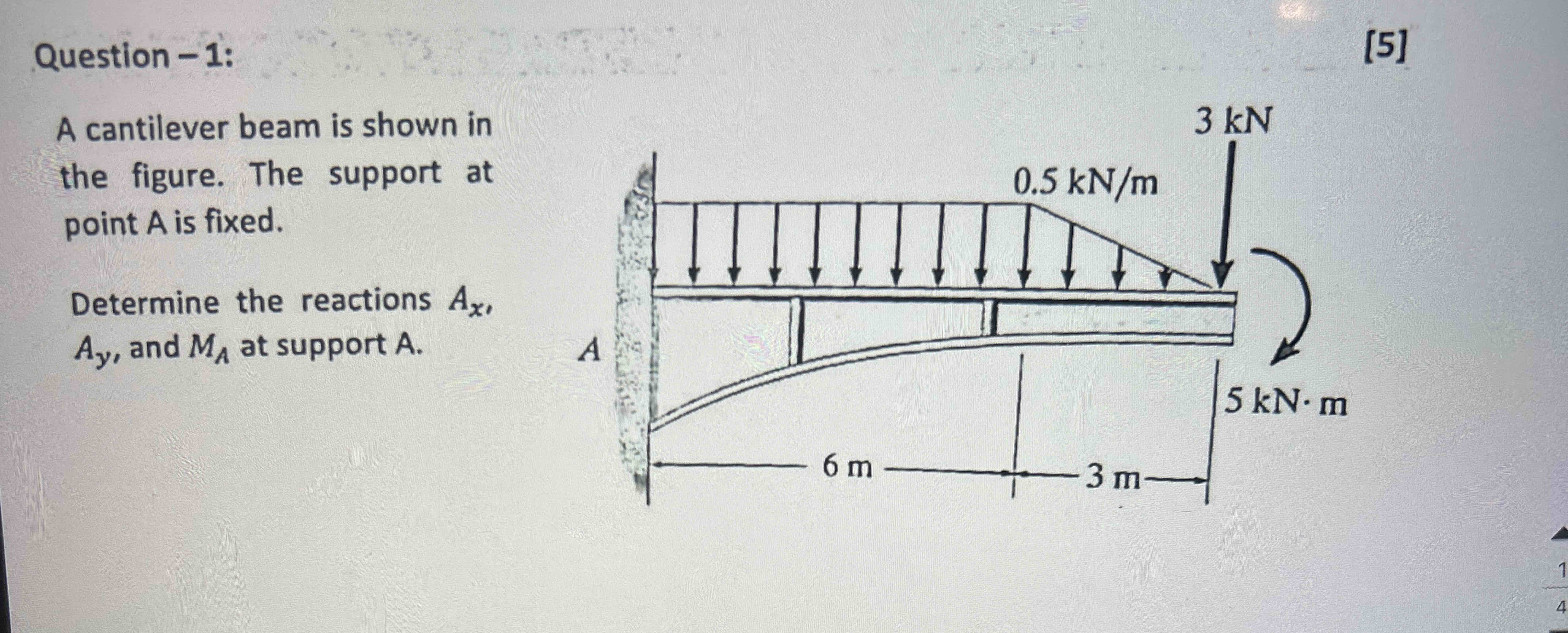 Solved Question - 1 ﻿:A cantilever beam is ﻿shown inthe | Chegg.com