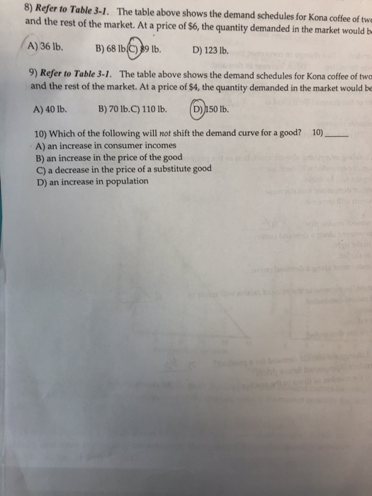 8) Refer to Table 3-1. The table above shows the | Chegg.com