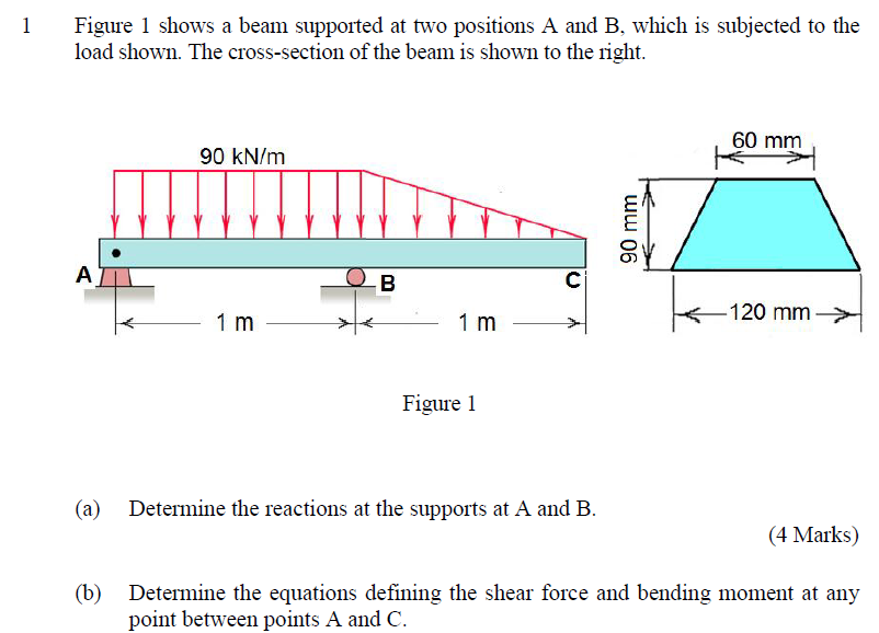 Solved Figure 1 shows a beam supported at two positions A | Chegg.com