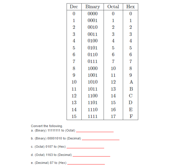 Solved 2 Dec 0 1 2 3 4 5 6 7 8 9 10 11 12 13 14 15 Binary | Chegg.com