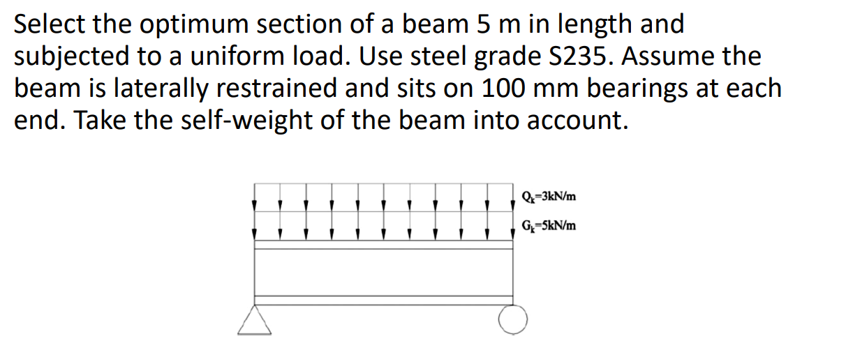 Solved Select the optimum section of a beam 5 m in length | Chegg.com