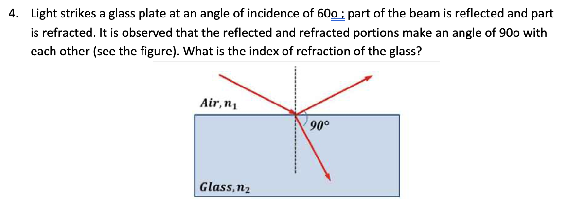 4. Light strikes a glass plate at an angle of | Chegg.com
