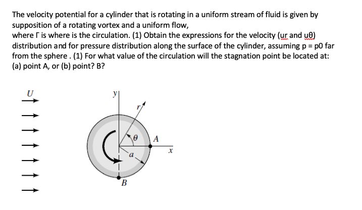 Solved The velocity potential for a cylinder that is | Chegg.com