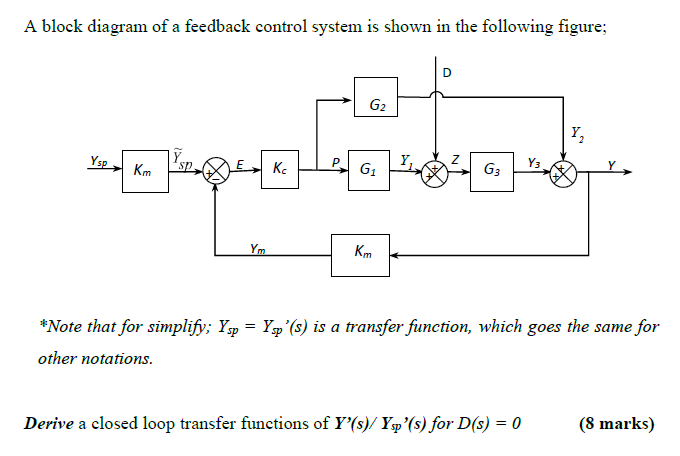 Solved A block diagram of a feedback control system is shown | Chegg.com