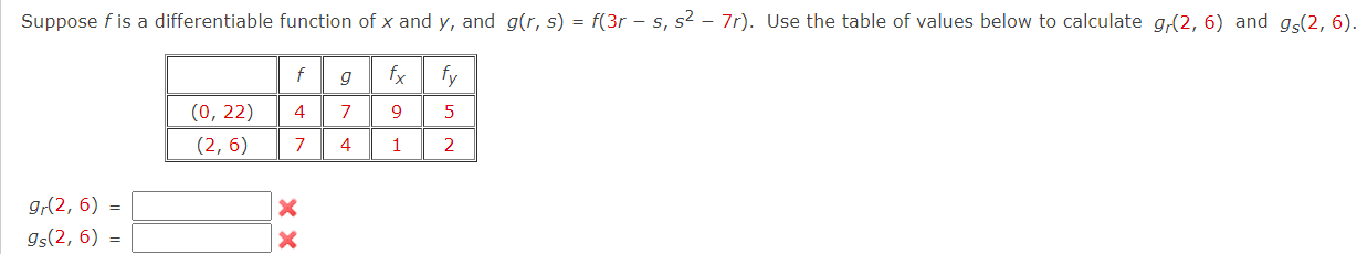 Solved Suppose f is a differentiable function of x and y, | Chegg.com