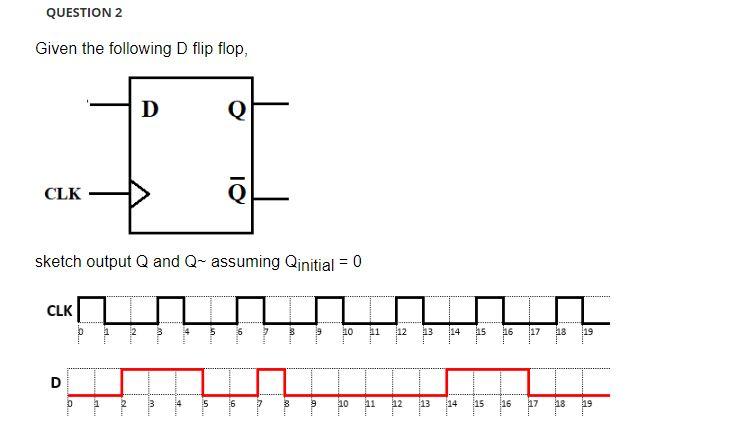 Solved Given the following D flip flop, sketch output Q and | Chegg.com Solved Given the following D flip flop, sketch output Q and | Chegg.com