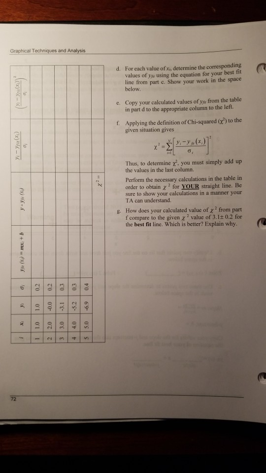 Solved Graphical Techniques and Analysis d. For each value | Chegg.com