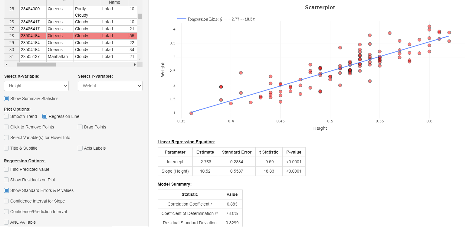 Solved What is the r2? Is the regression significant? | Chegg.com