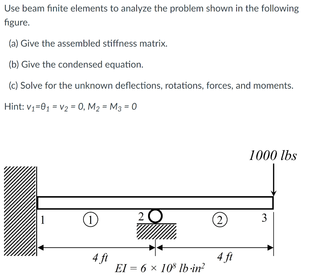 Solved Use beam finite elements to analyze the problem shown | Chegg.com