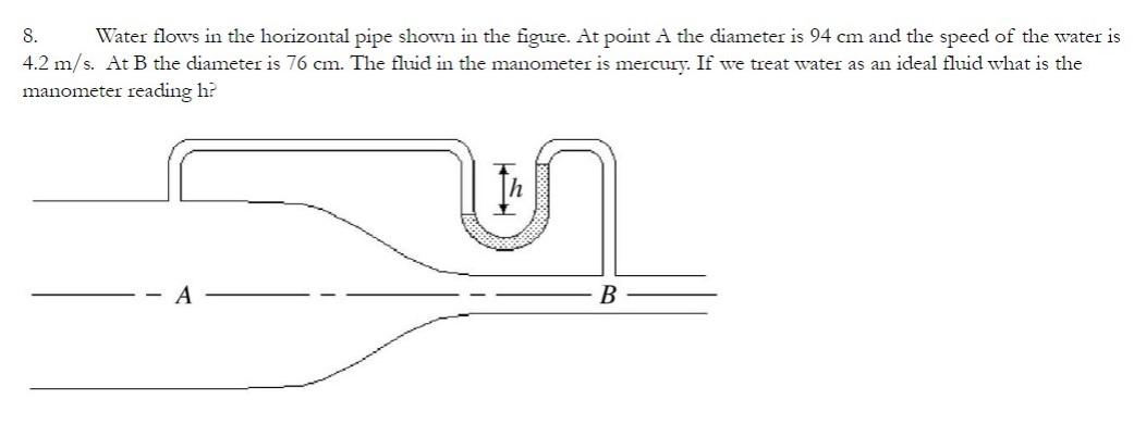 Solved Water flows in the horizontal pipe shown in the | Chegg.com