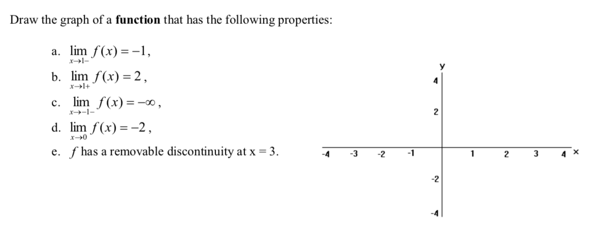 Solved 1. Draw the graph of a function that has the | Chegg.com