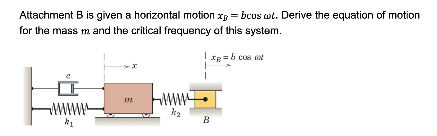 Solved Attachment B is given a horizontal motion xB=bcosωt. | Chegg.com