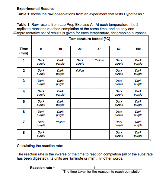 Solved Part A: Testing the Effects of Temperature on | Chegg.com