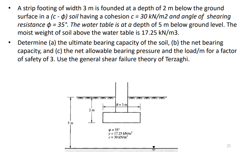 Solved A strip footing of width 3 m is founded at a depth of | Chegg.com