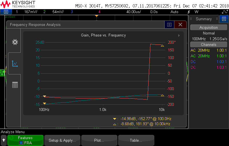 What is Power Ripple? The project was to design an | Chegg.com