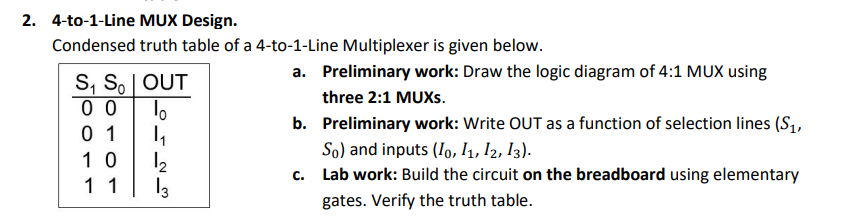 Solved 4-to-1-Line MUX Design.Condensed truth table | Chegg.com
