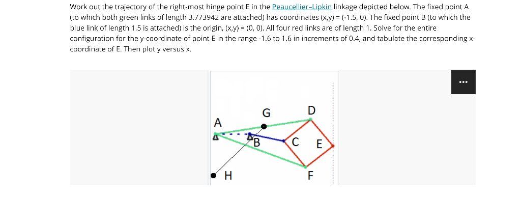 Work out the trajectory of the right-most hinge point | Chegg.com